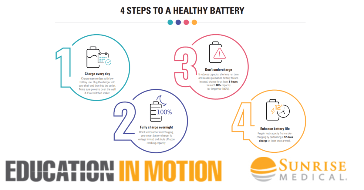 4 Steps To a Healthy Battery | Sunrise Medical